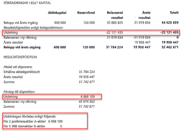 Hur man undviker insynen i utdelningarna